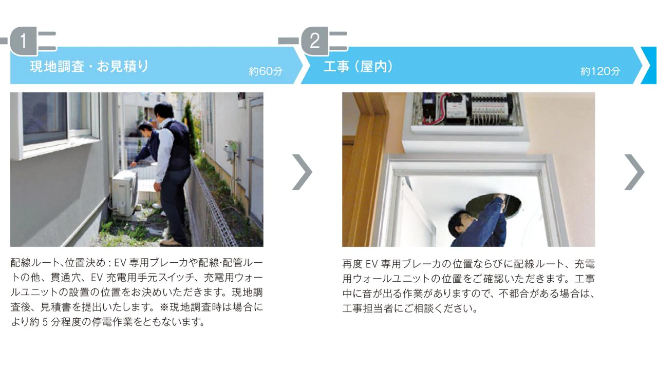 株式会社Grant｜EV事業｜Electric Vehicle BIZ