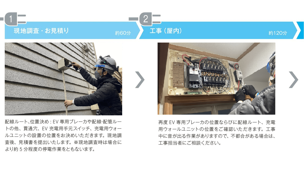 株式会社Grant｜EV事業｜Electric Vehicle BIZ