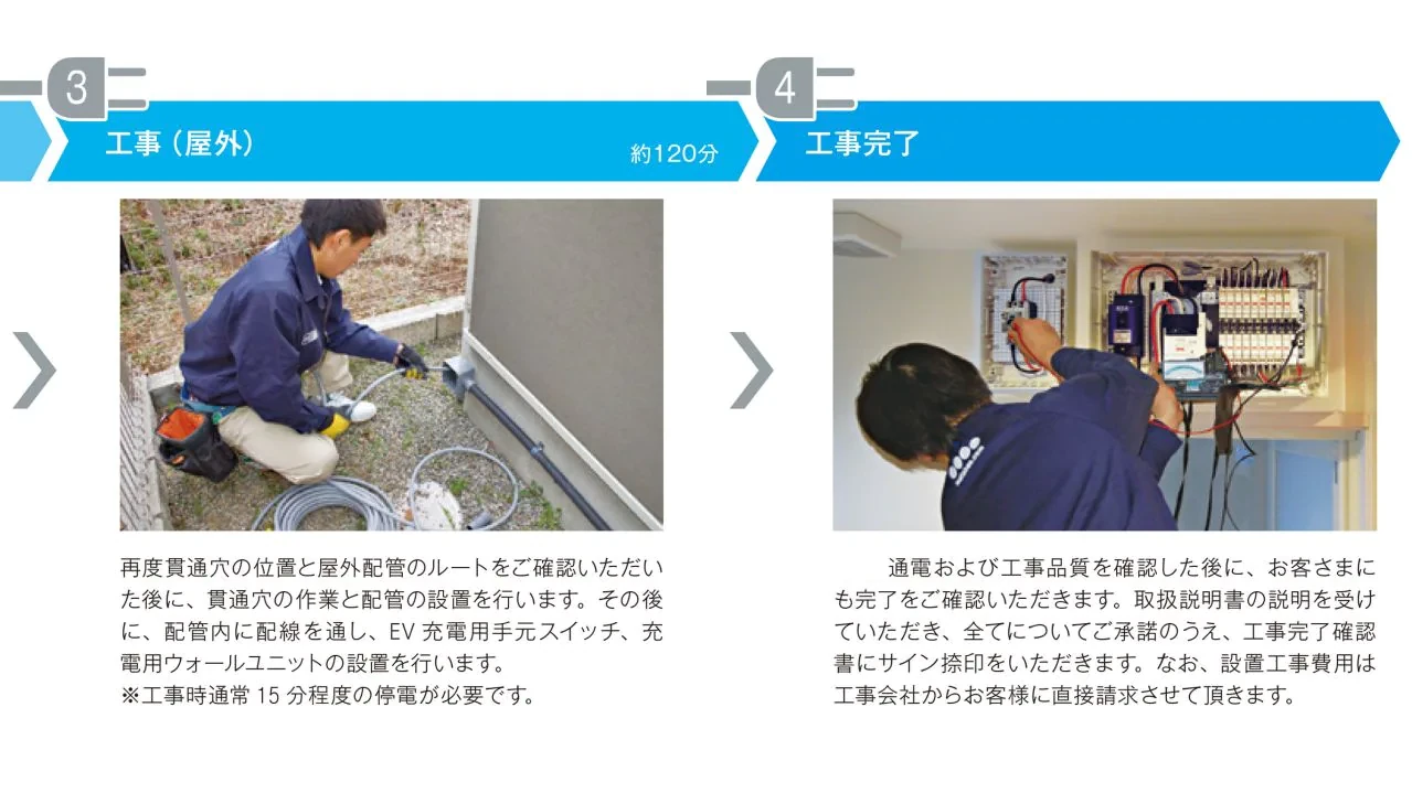 株式会社Grant｜EV事業｜Electric Vehicle BIZ