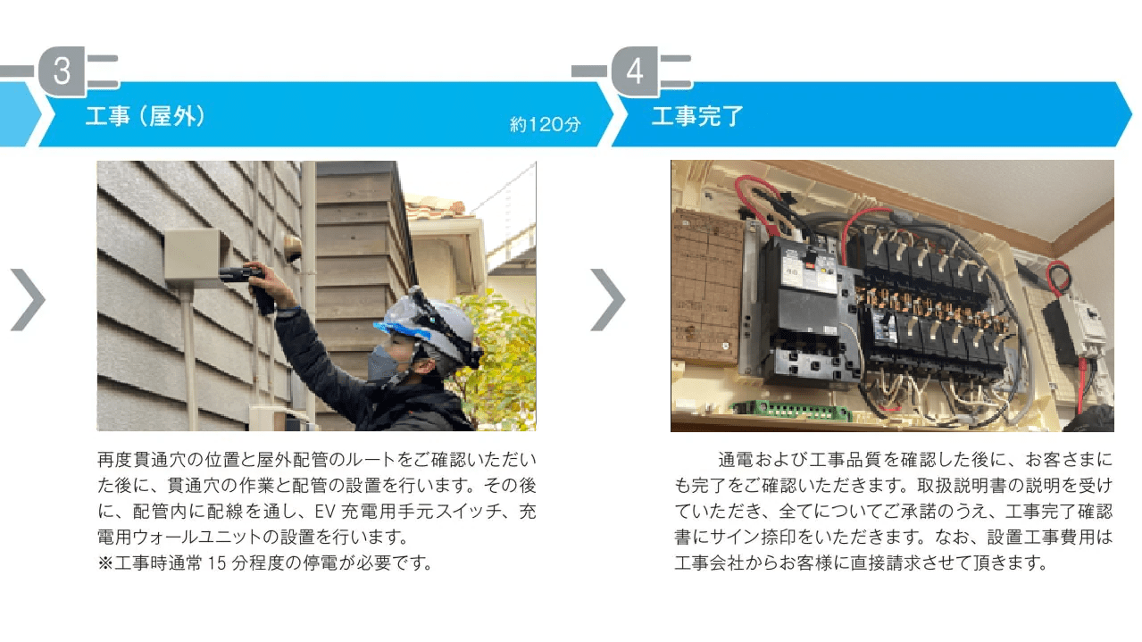 株式会社Grant｜EV事業｜Electric Vehicle BIZ